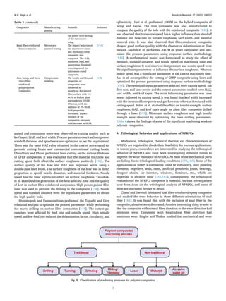 A comprehensive review of various factors for application feasibility of natural fiber ...