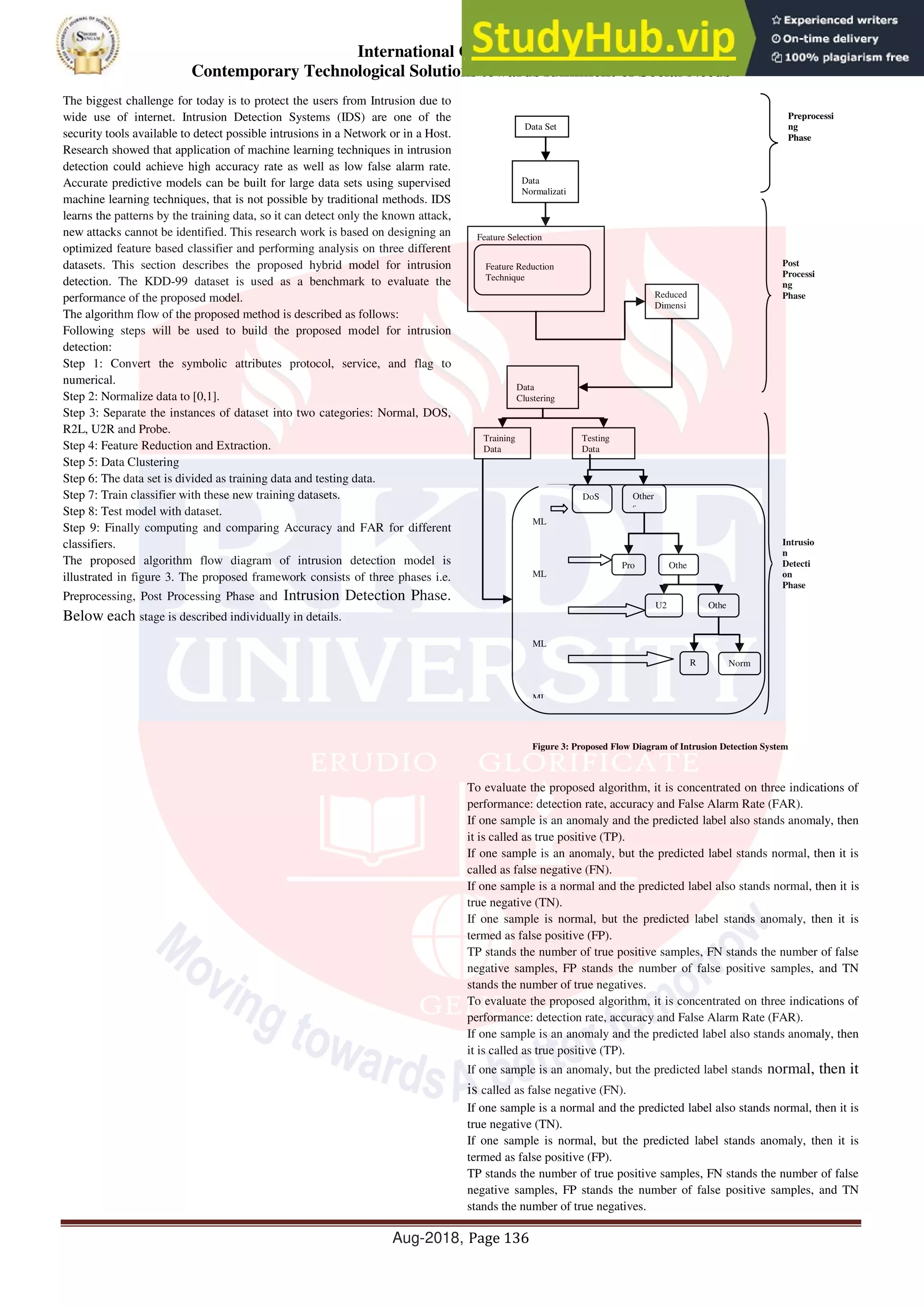 A Comprehensive Review On Intrusion Detection System And Techniques Pdf
