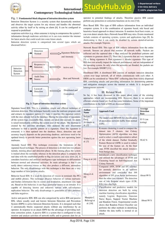 A Comprehensive Review On Intrusion Detection System And Techniques Pdf