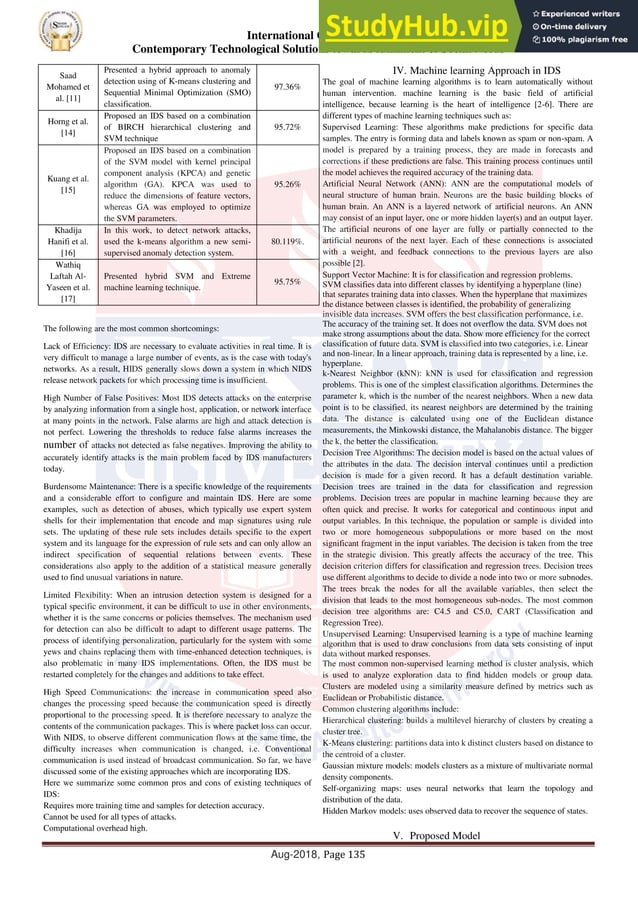 A Comprehensive Review On Intrusion Detection System And Techniques | PDF