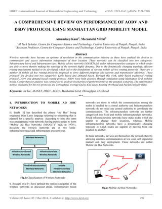 A comprehensive review on performance of aodv and dsdv protocol using manhattan grid mobility ...