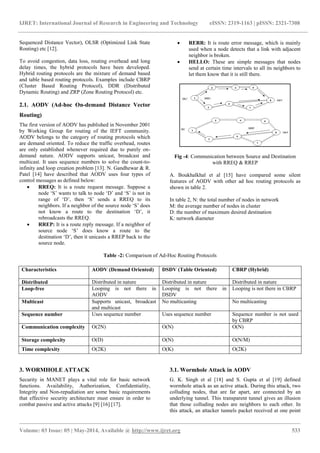 A comprehensive review on performance of aodv protocol for wormhole attack | PDF | Internet ...