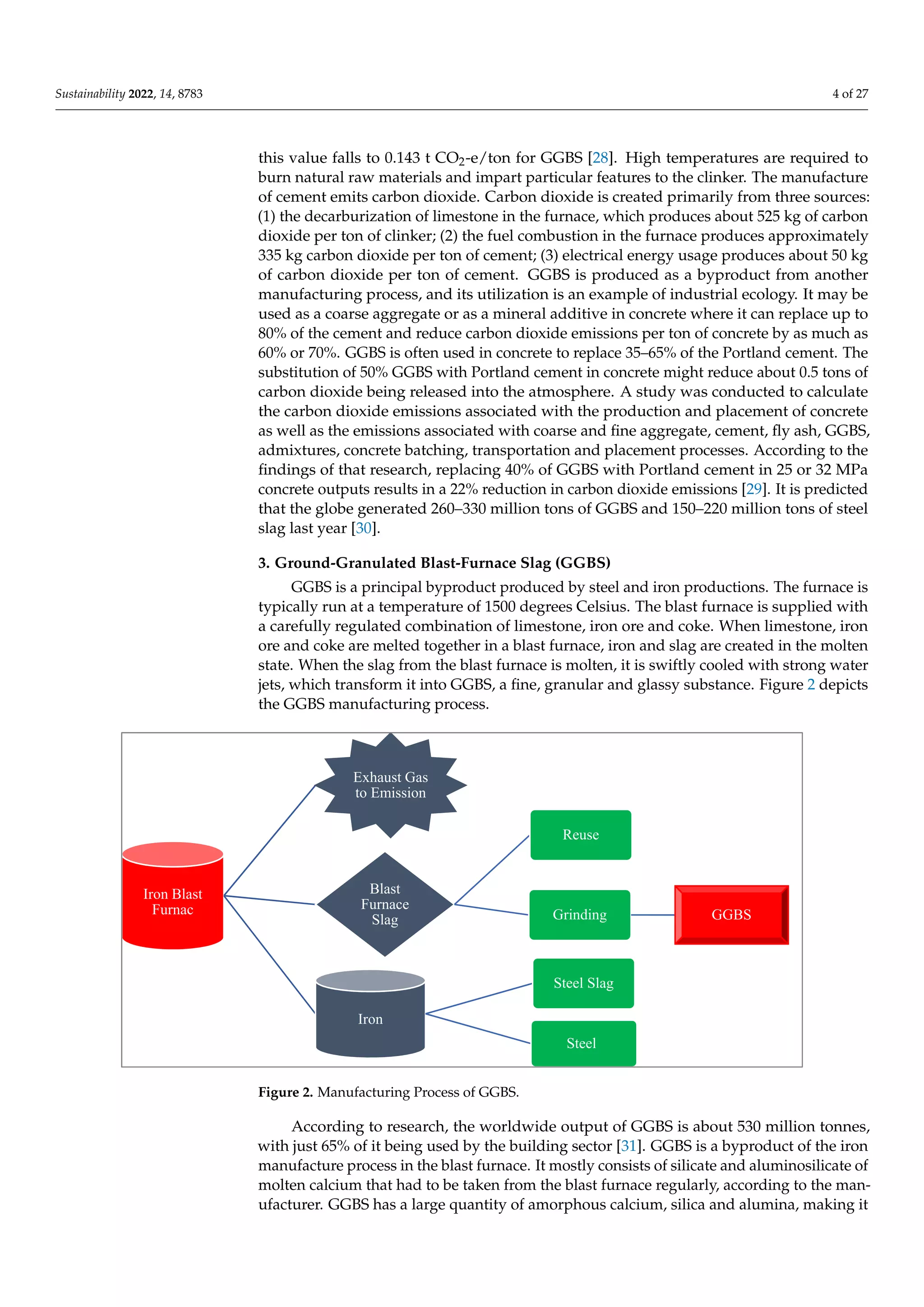 A Comprehensive Review on the Ground Granulated Blast Furnace Slag ...