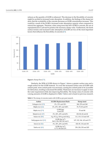 A Comprehensive Review on the Ground Granulated Blast Furnace Slag ...