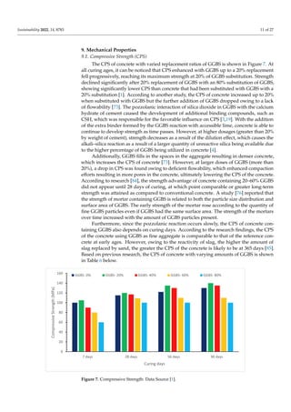 A Comprehensive Review on the Ground Granulated Blast Furnace Slag ...