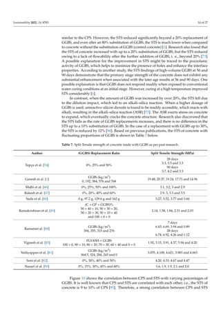 A Comprehensive Review on the Ground Granulated Blast Furnace Slag (GGBS) in Concrete Production.pdf