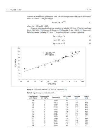 A Comprehensive Review on the Ground Granulated Blast Furnace Slag ...