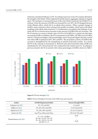 A Comprehensive Review on the Ground Granulated Blast Furnace Slag ...