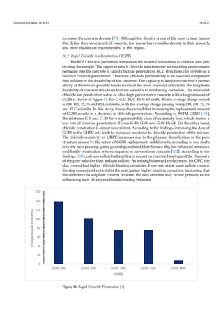 A Comprehensive Review on the Ground Granulated Blast Furnace Slag ...