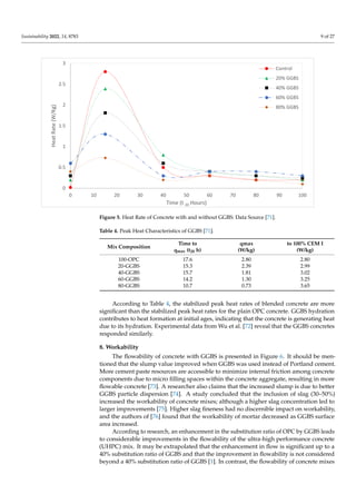A Comprehensive Review on the Ground Granulated Blast Furnace Slag (GGBS) in Concrete Production.pdf