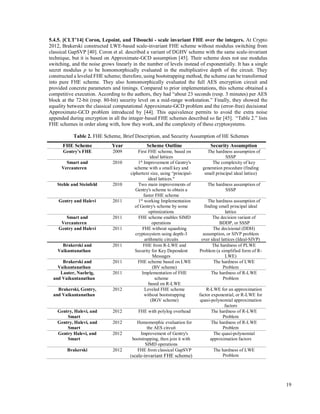 A comprehensive study of fhe schemes ijact journal | PDF