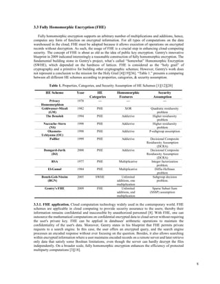 A comprehensive study of fhe schemes ijact journal | PDF