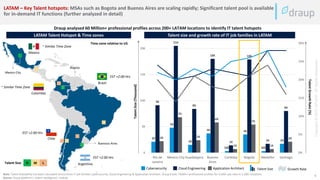 A Comprehensive Study of LATAM’s Emerging Tech Hub.pdf