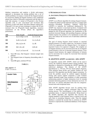 A comprehensive study of major techniques of multi level frequent pattern mining a survey | PDF