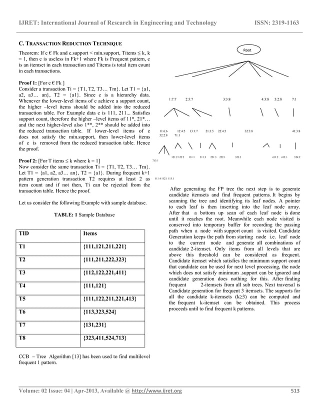 A comprehensive study of major techniques of multi level frequent ...