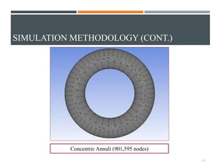 A Comprehensive Study of Multiphase Flow through Annular Pipe using CFD ...