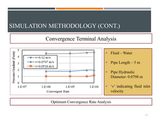 A Comprehensive Study of Multiphase Flow through Annular Pipe using CFD ...