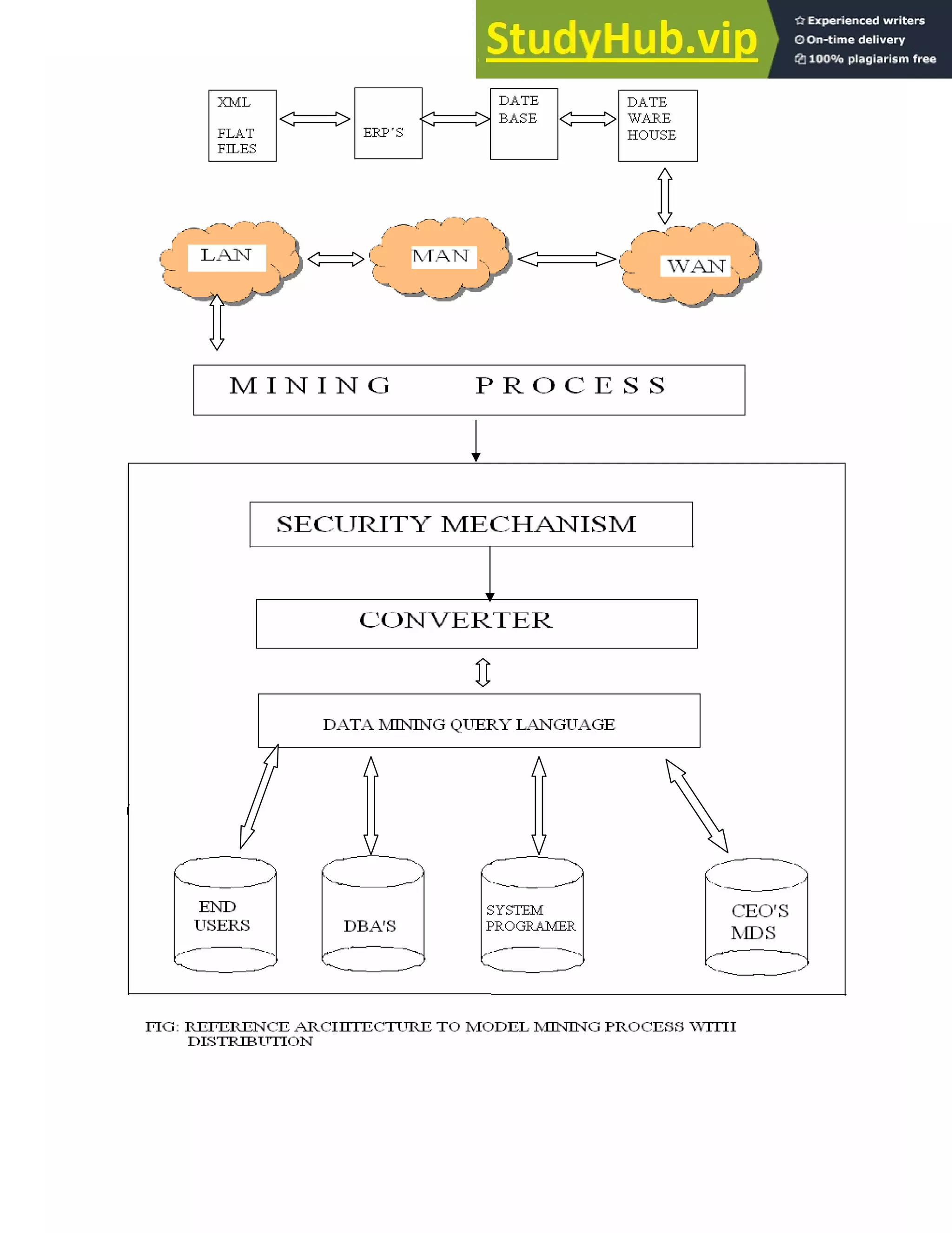 A Comprehensive Study On Data Mining Process With Distribution | PDF
