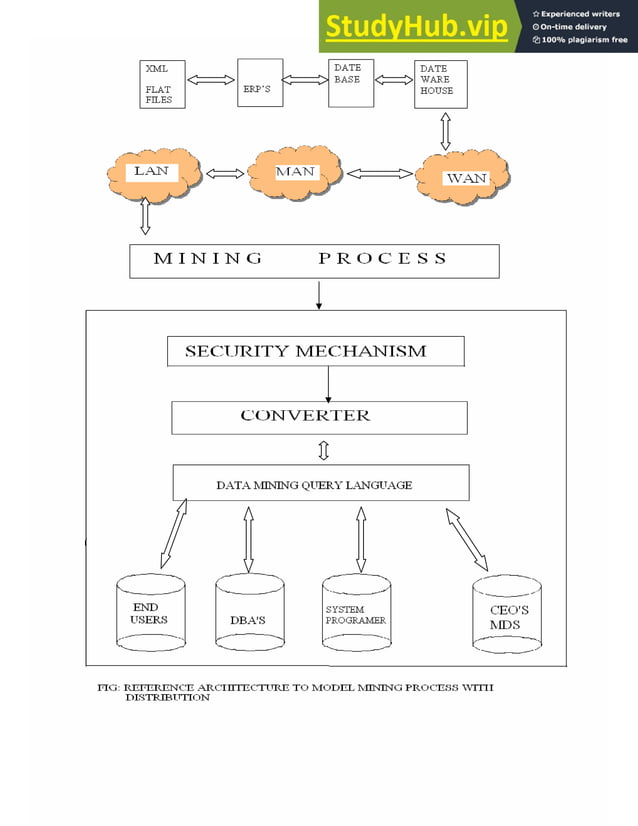 A Comprehensive Study On Data Mining Process With Distribution | PDF