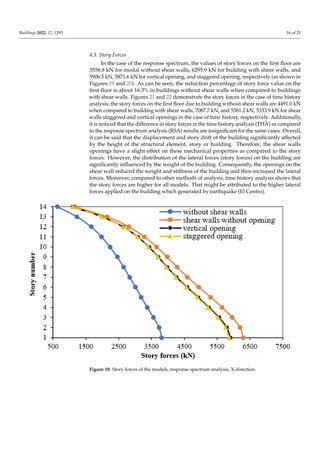 A Comprehensive Study on the Effect of Regular and Staggered Openings ...