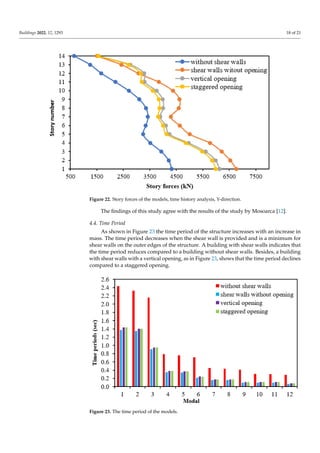 A Comprehensive Study on the Effect of Regular and Staggered Openings ...