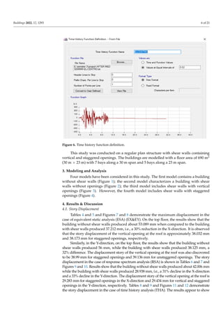 A Comprehensive Study on the Effect of Regular and Staggered Openings ...