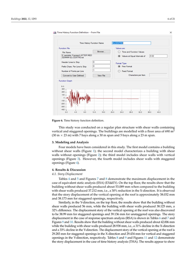 A Comprehensive Study on the Effect of Regular and Staggered Openings ...