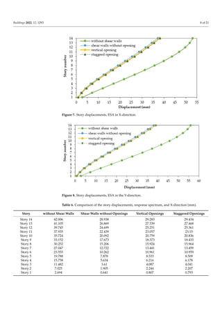 A Comprehensive Study on the Effect of Regular and Staggered Openings ...