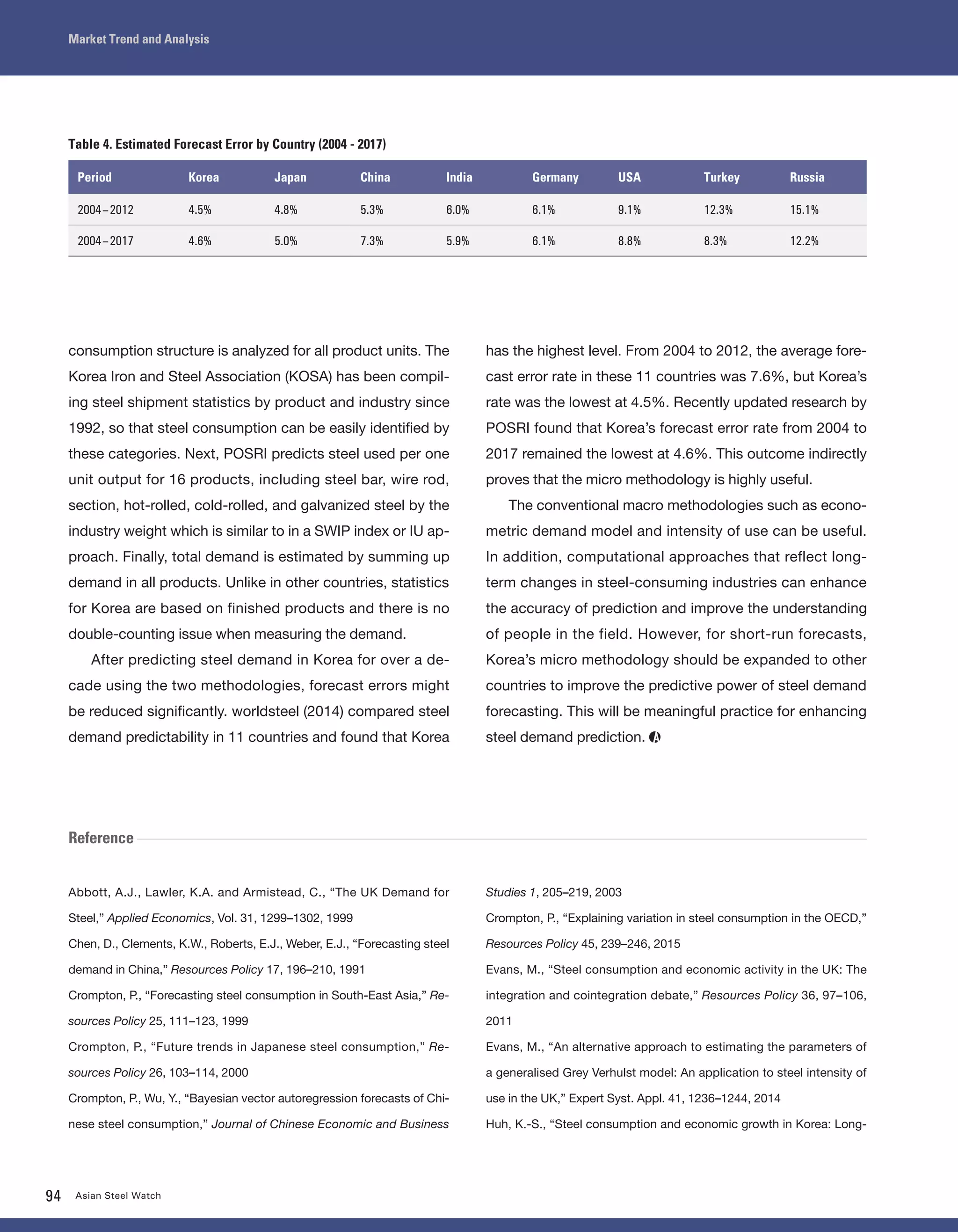 A Comprehensive Survey Of Steel Demand Forecasting Methodologies And