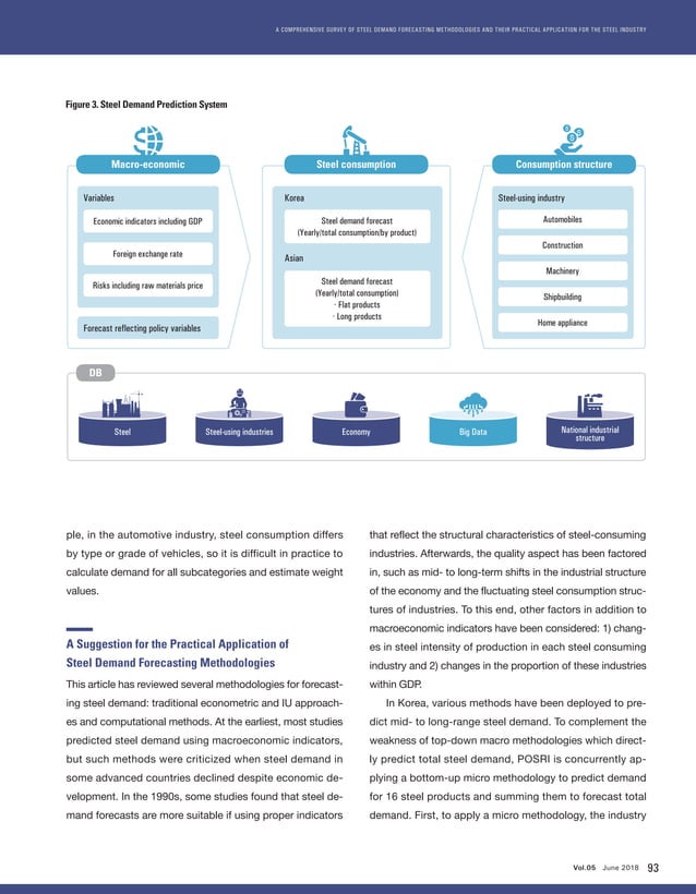 A Comprehensive Survey Of Steel Demand Forecasting Methodologies And