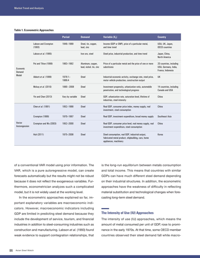 A Comprehensive Survey Of Steel Demand Forecasting Methodologies And