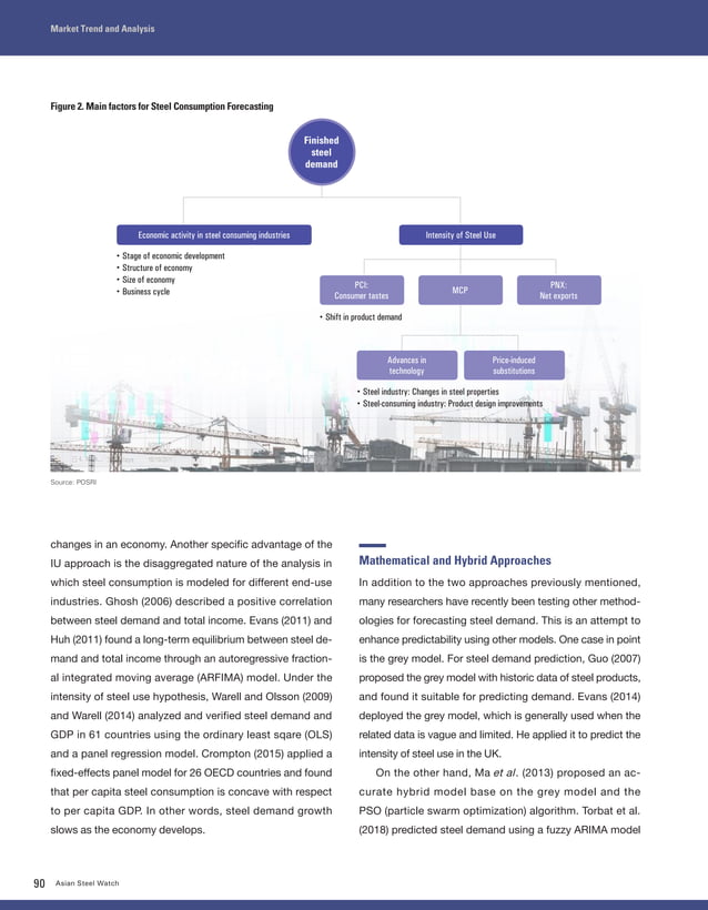 A Comprehensive Survey Of Steel Demand Forecasting Methodologies And