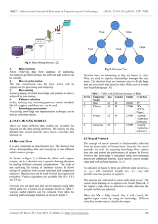 A comprehensive survey on data mining | PDF