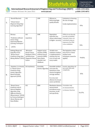 A Comprehensive Survey On Predictive Analysis Of Breast Cancer | PDF