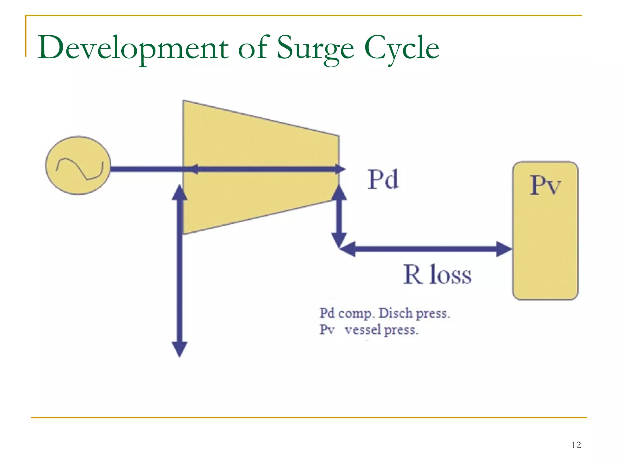 A compressor surge control system | PPT