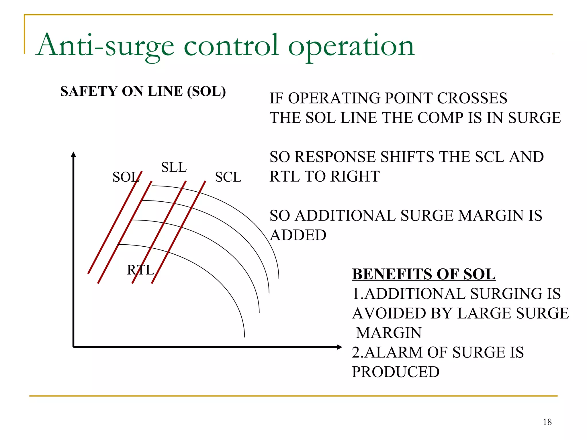 A compressor surge control system | PPT