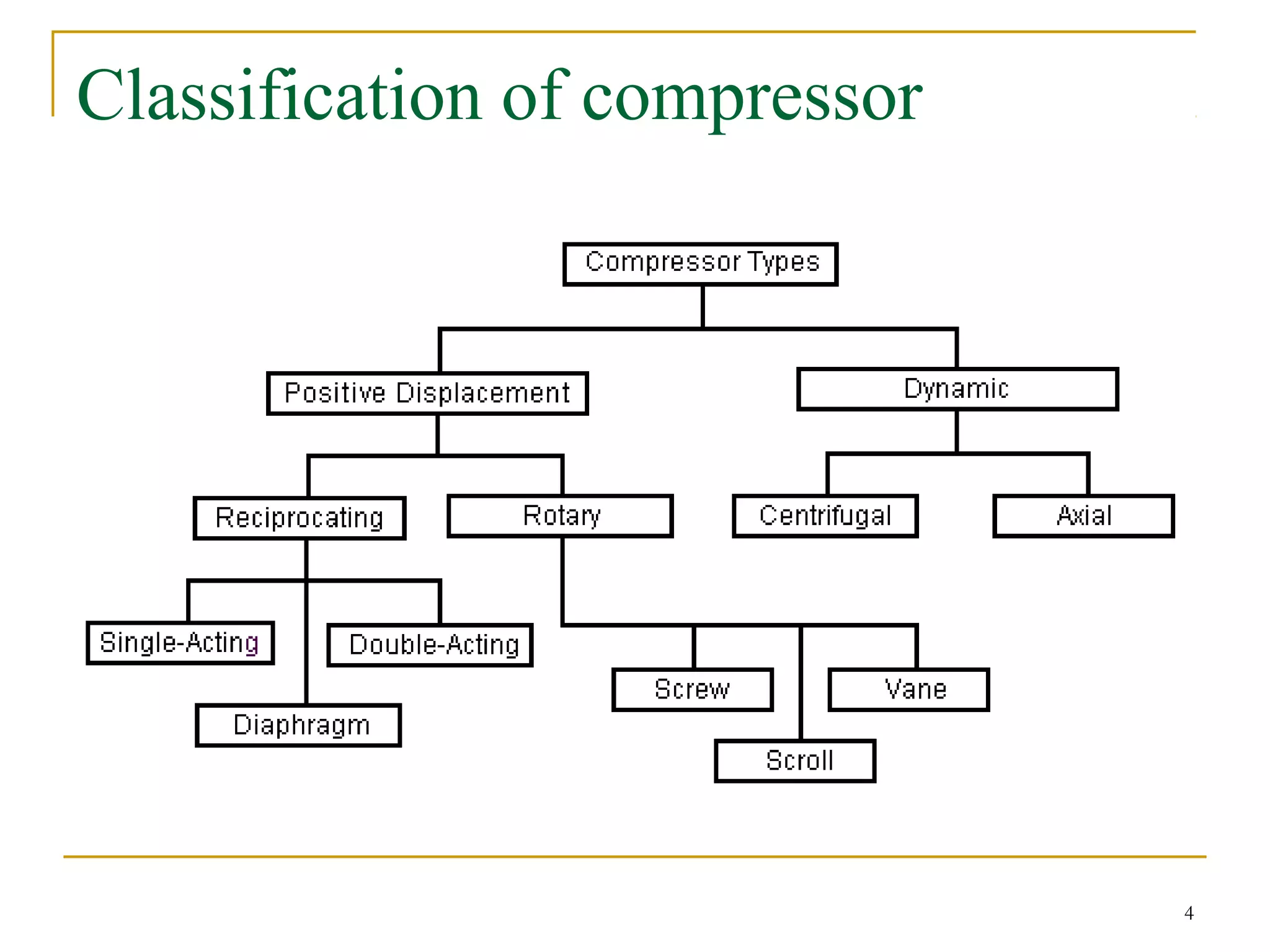 A compressor surge control system | PPT