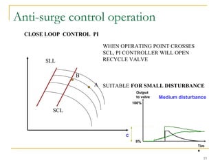 A compressor surge control system | PPT