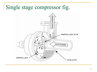 A compressor surge control system | PPT