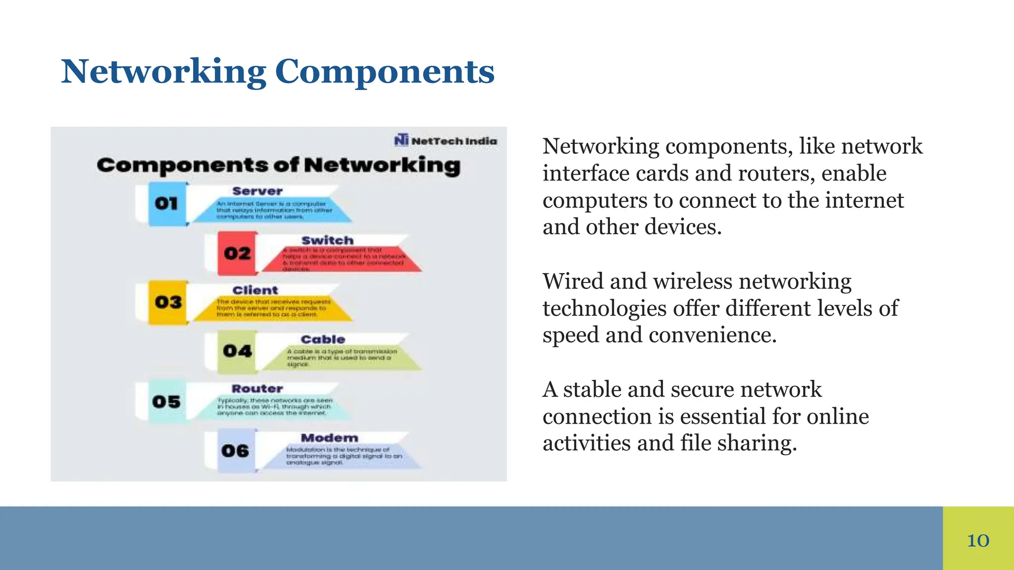 Computer Components Explained | Understanding Hardware Basics | PPTX