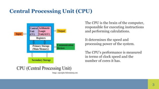 Computer Components Explained | Understanding Hardware Basics | PPTX