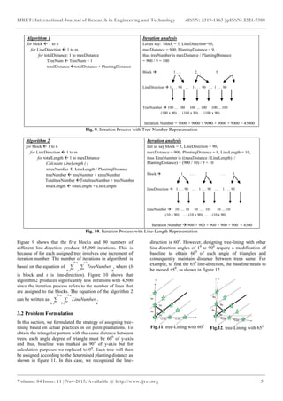 A computerized system for designing optimal tree lining in planting ...