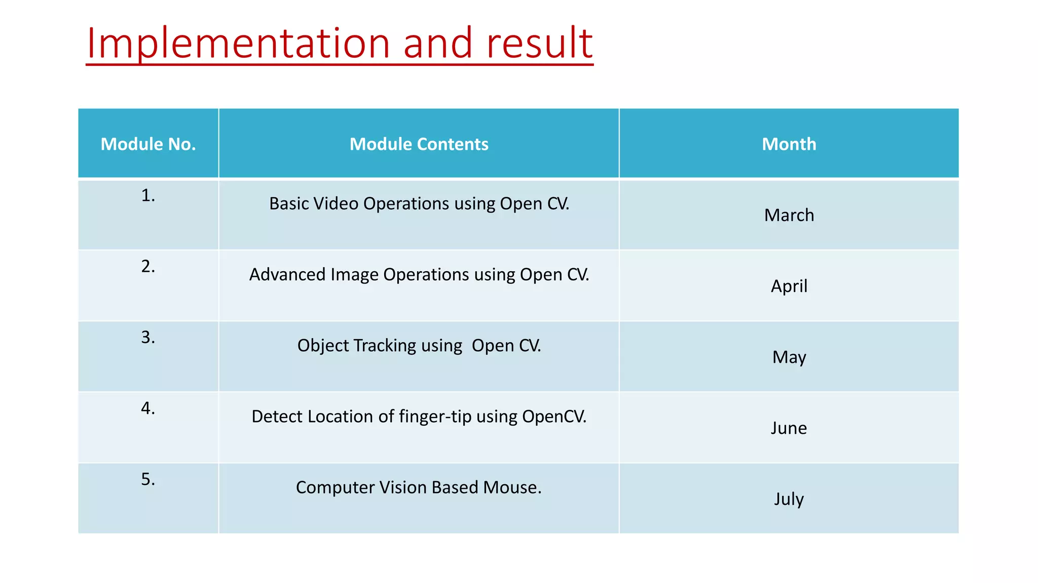 A computer vision based virtual mouse | PPT