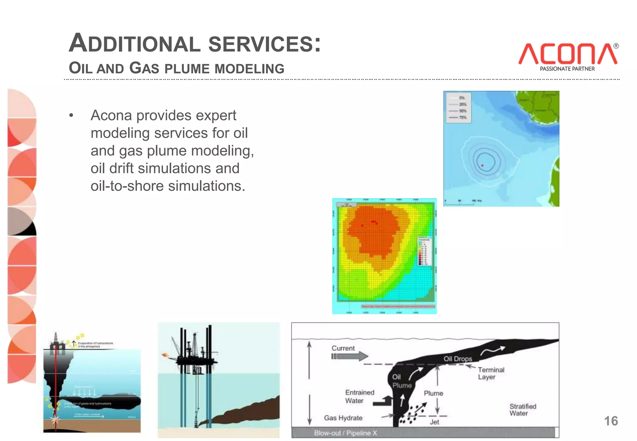 Acona flow technology blowout and wellkill competence | PPT