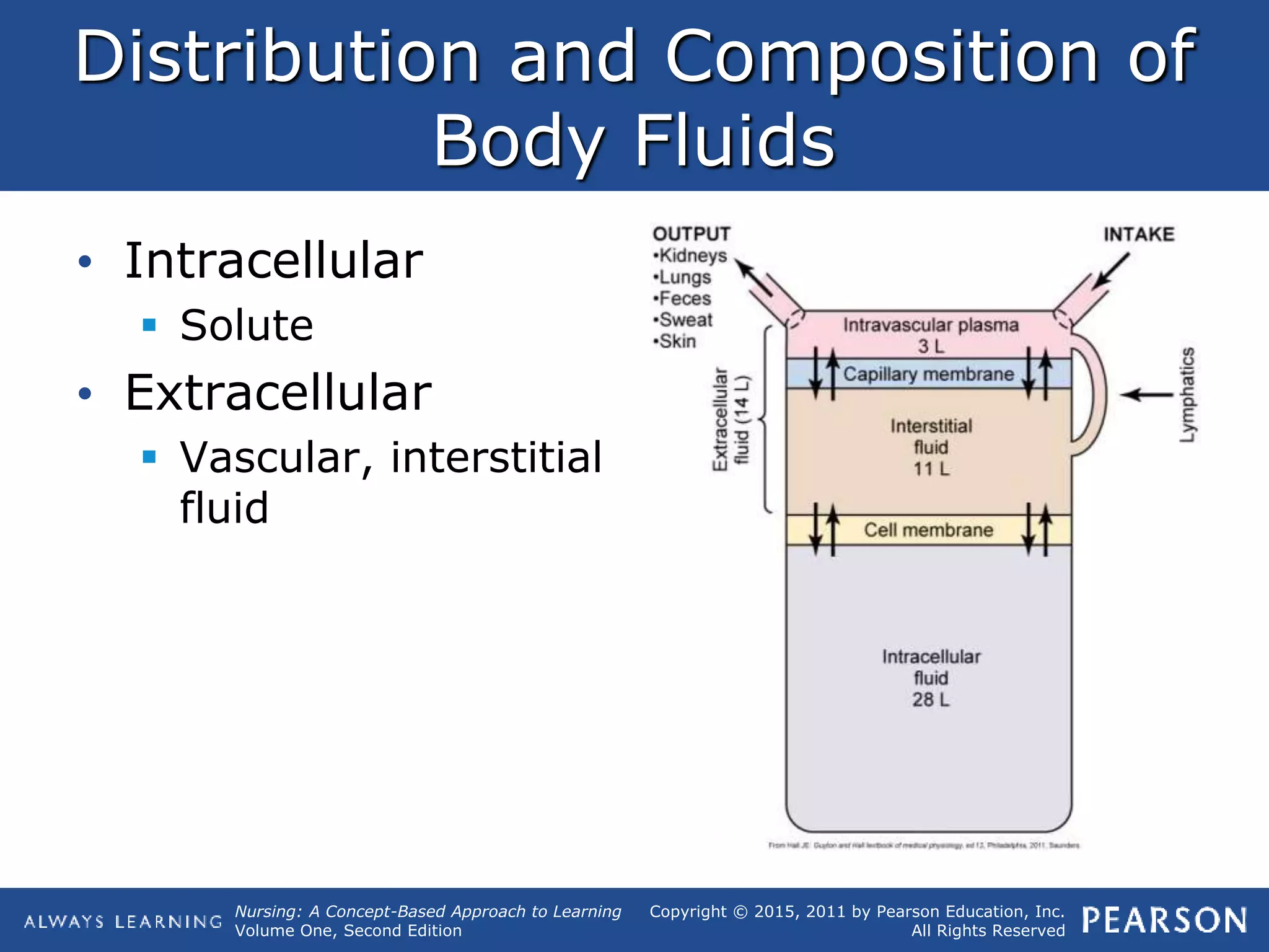 A concept based approache to fluid and electrolyte management | PPT