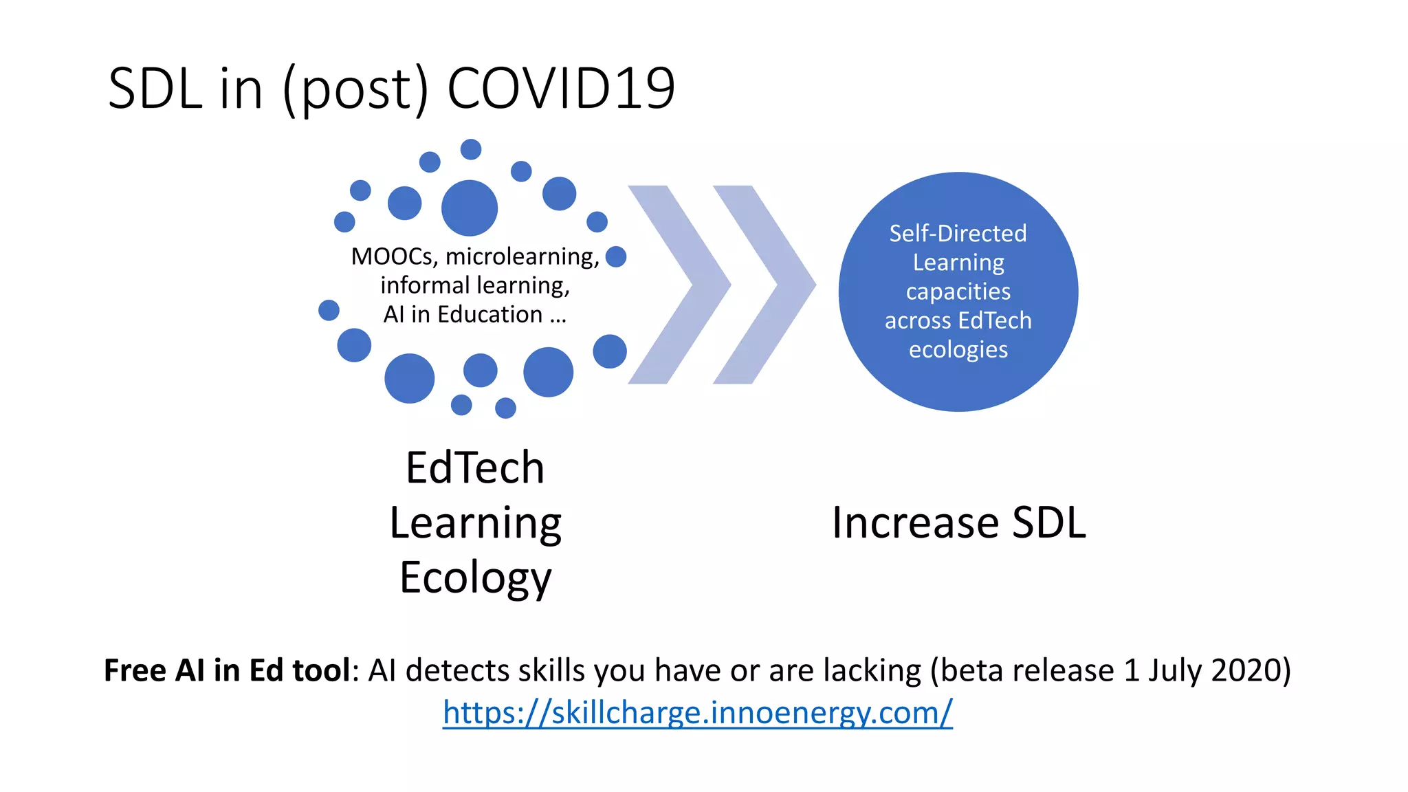 A conceptual framework for learners self directing their learning | PPTX | Educational ...
