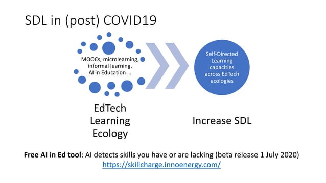 A conceptual framework for learners self directing their learning ...