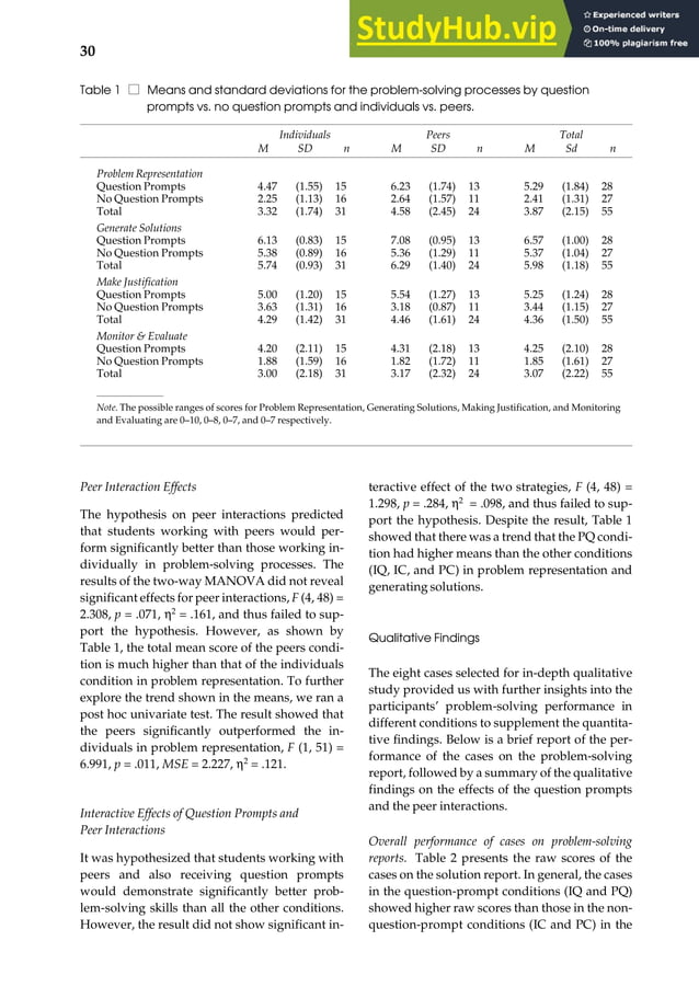 A Conceptual Framework For Scaffolding III-Structured Problem-Solving Processes Using Question ...