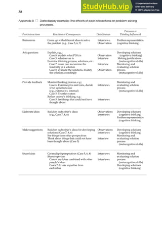 A Conceptual Framework For Scaffolding III-Structured Problem-Solving Processes Using Question ...