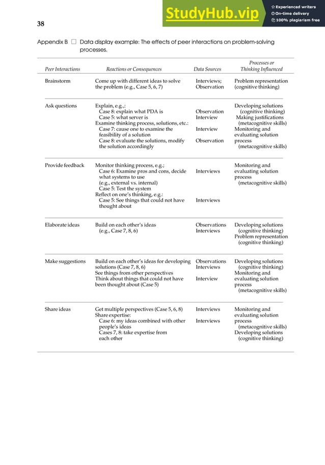 A Conceptual Framework For Scaffolding Iii Structured Problem Solving